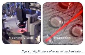 Lasers for Machine Vision: Selection Criteria | RPMC